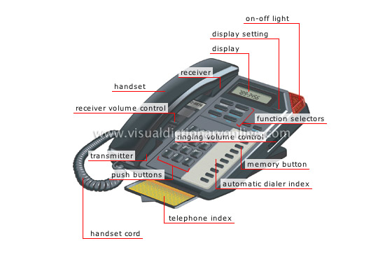 COMMUNICATIONS :: COMMUNICATIONS :: COMMUNICATION BY TELEPHONE ...